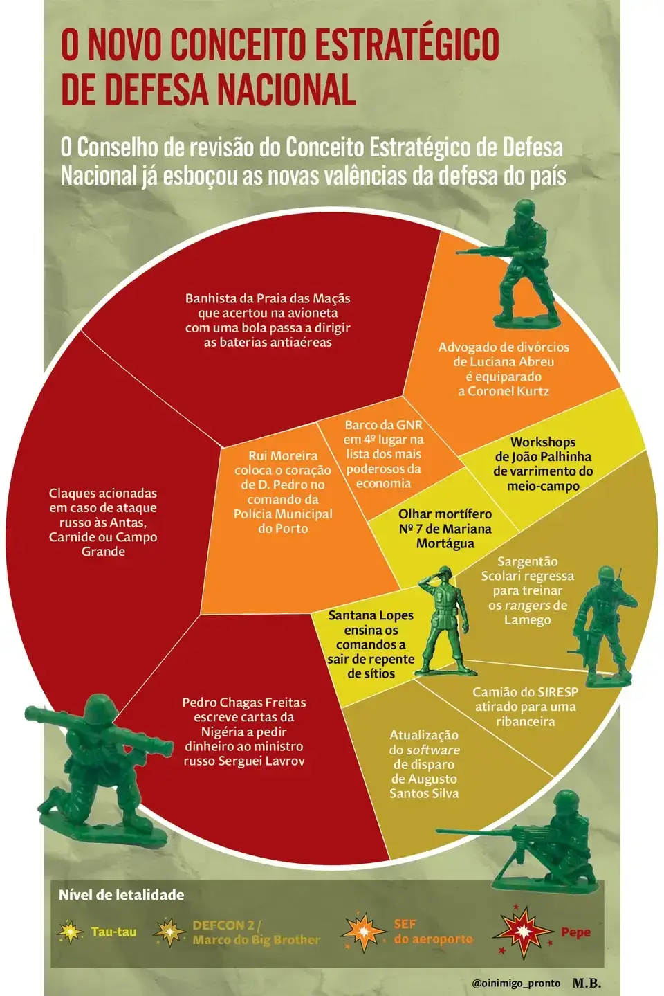 O novo conceito estratégico de defesa nacional - Expresso