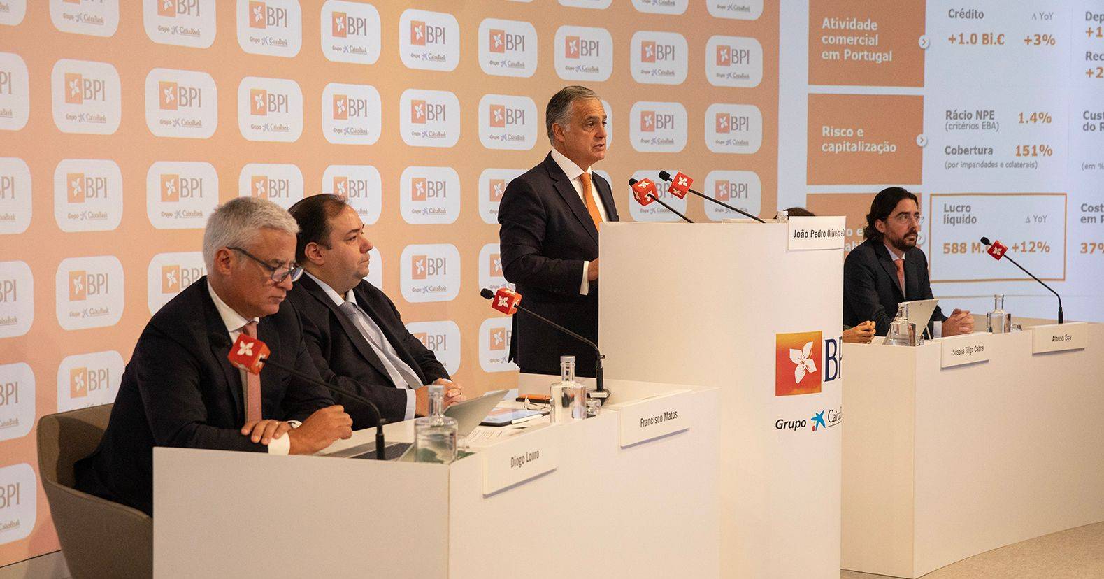 BPI regista lucro histórico de €588 milhões e admite ir às compras se ...