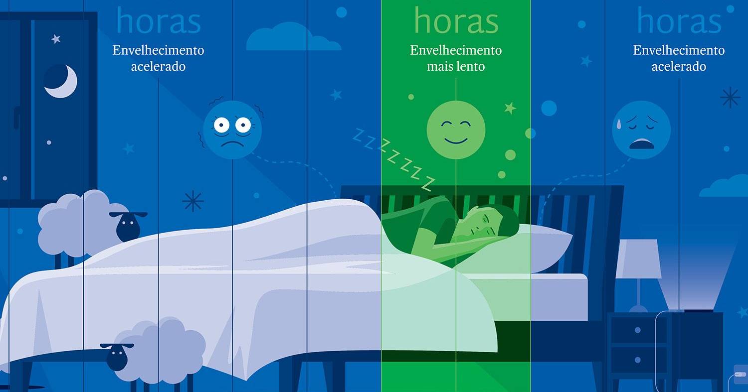 Dormir pouco envelhece. Dormir de mais também - Expresso