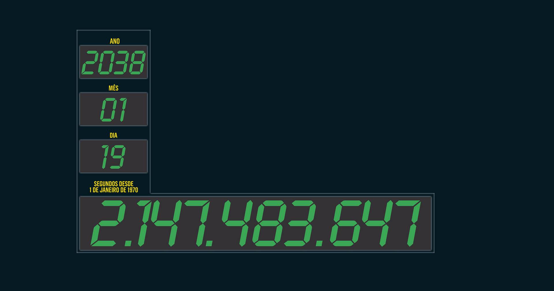 2038: O bug do milénio volta a atacar (os nossos computadores) - Expresso