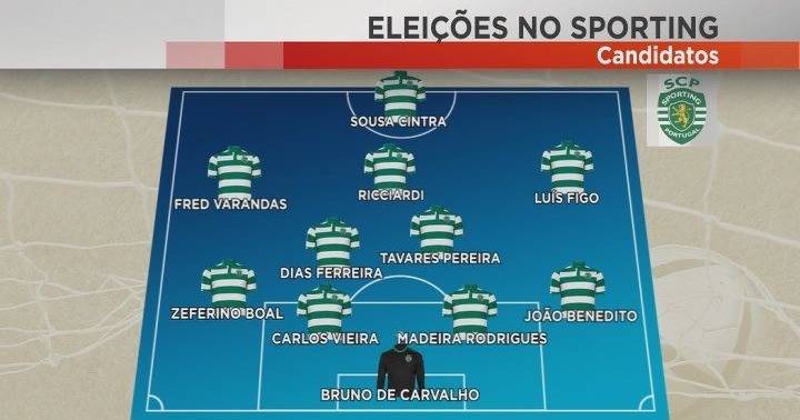 O 11 inicial das eleições no Sporting - SIC Notícias