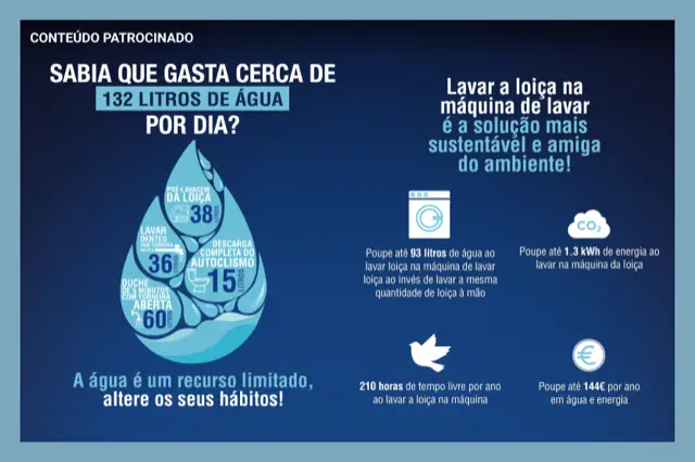 Cada gota conta: o que fazer para garantir o futuro com água - SIC Notícias