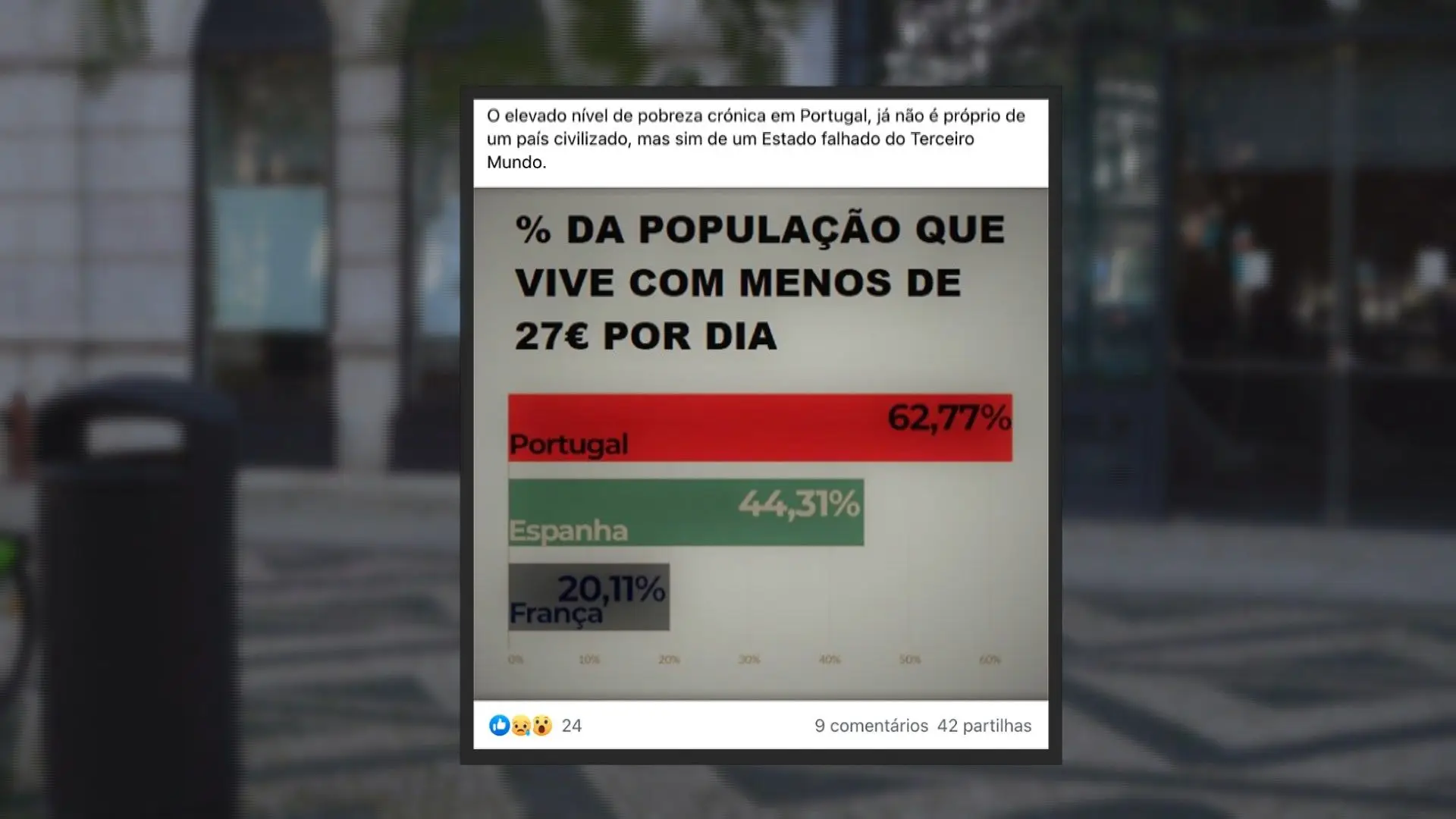 Pobreza em Portugal em 2019: 62% da população vivia com menos de 27 ...