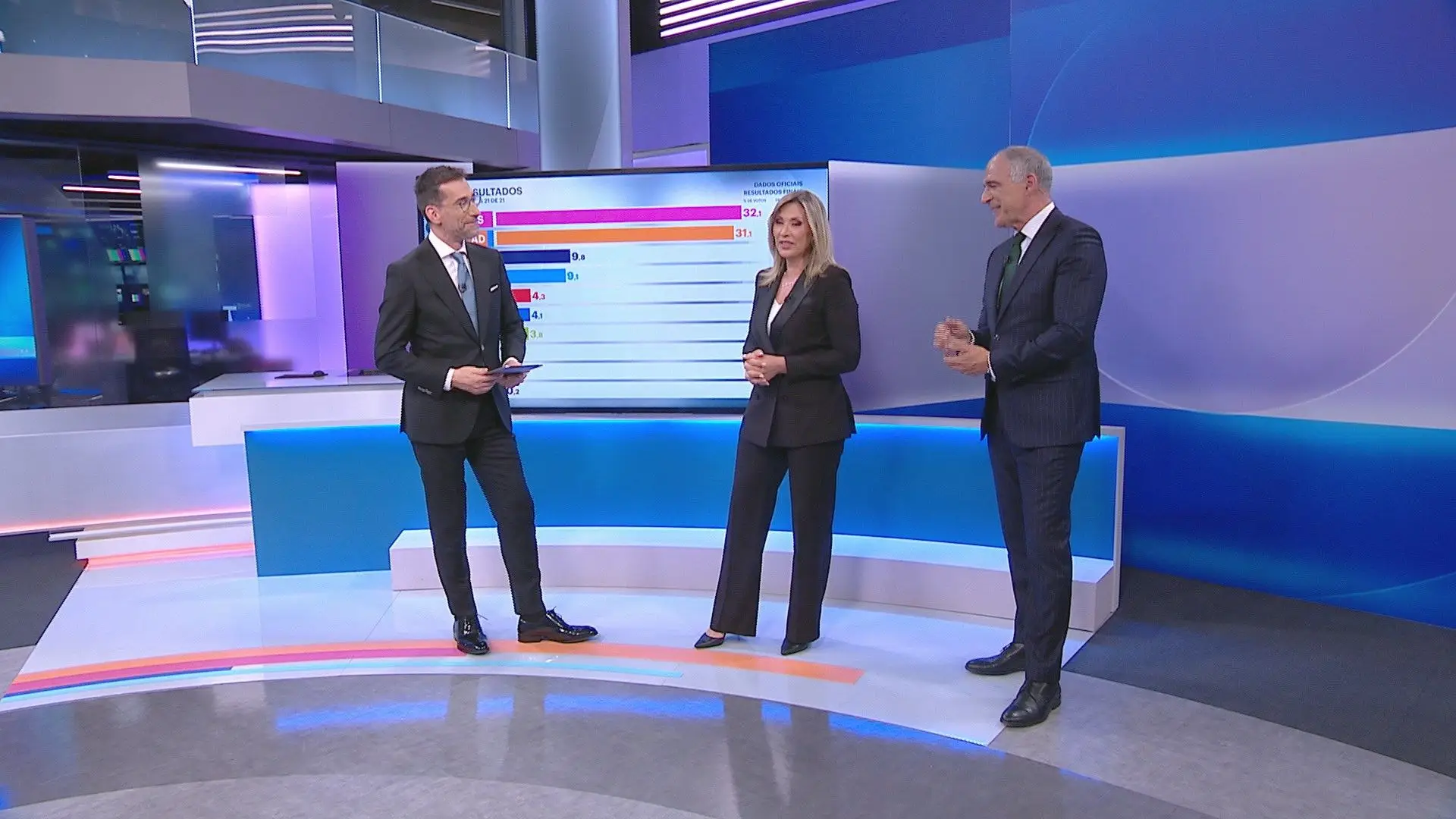 SIC e SIC Notícias lideram audiências em noite de eleições - SIC Notícias